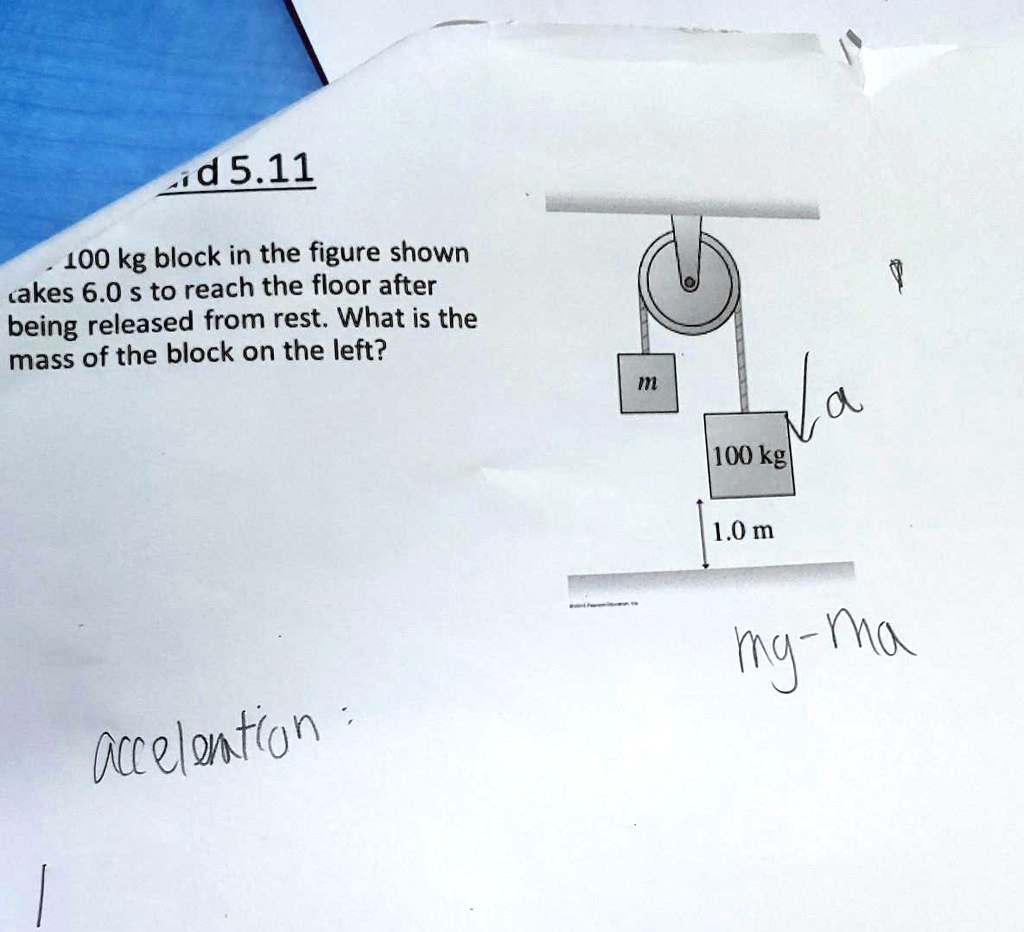 id 5.11 100 kg block in the figure shown takes 6.0 s to reach the floor ...
