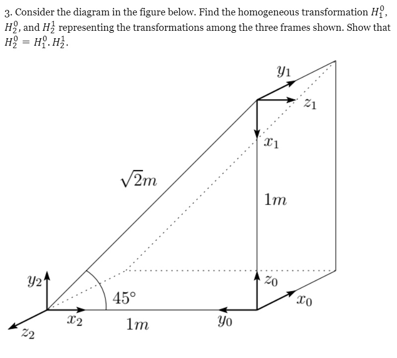3. Consider the diagram in the figure below. Find the homogeneous transformation H1^0, H2^1, and ...