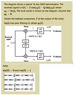 SOLVED: Fast please The diagram shows a typical 16-Ary QAM demodulator ...