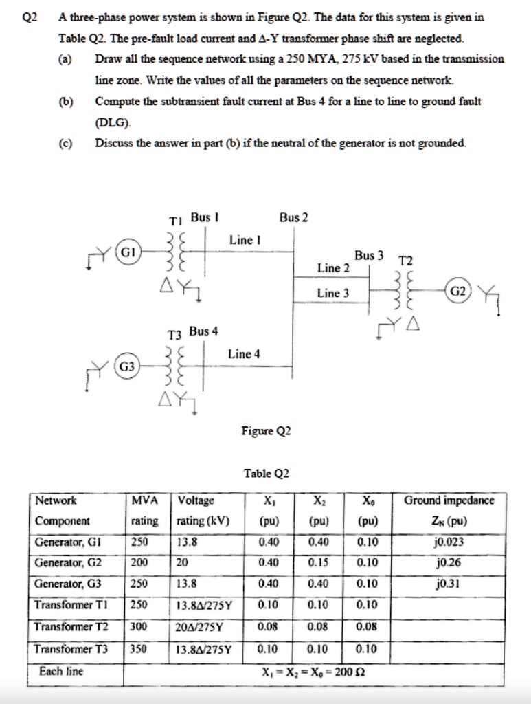 SOLVED: A three-phase power system is shown in Figure Q2. The data for this system is given in ...