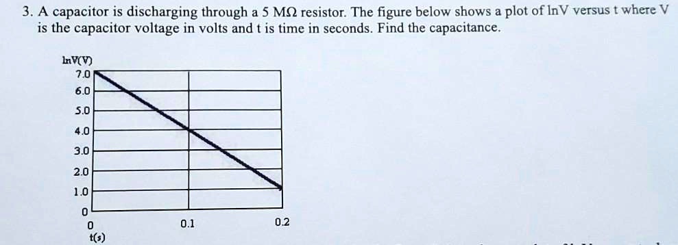 SOLVED: A capacitor is discharging through a 5 M resistor. The figure ...