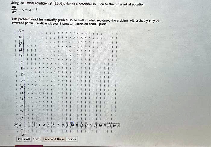 Using the initial condition at (10,0), sketch a potential solution to ...