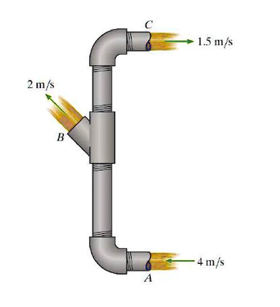 SOLVED: Determine the required diameter of the pipe at C so that the ...