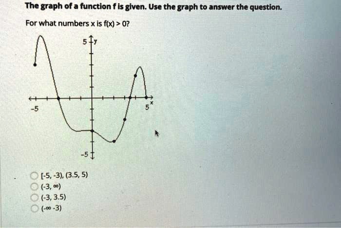SOLVED: The graph of the function f is given. Use the graph to answer the question: For what ...