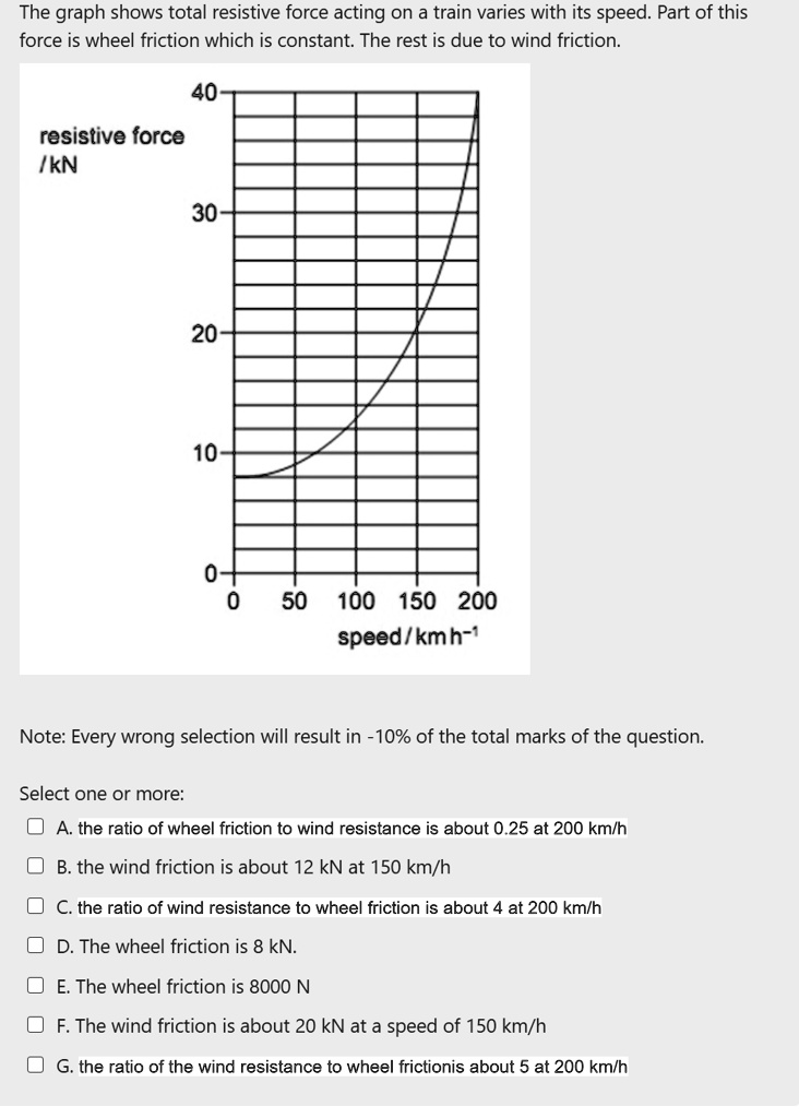 the graph shows total resistive force acting on a train varies with its ...