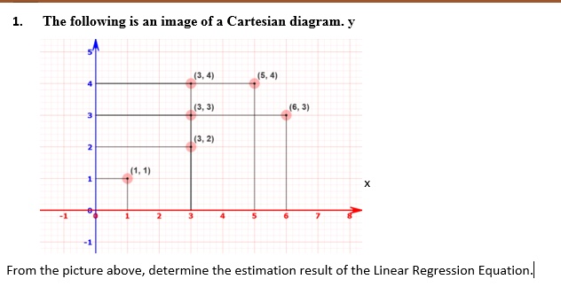 SOLVED: The following is an image of a Cartesian diagram y From the ...
