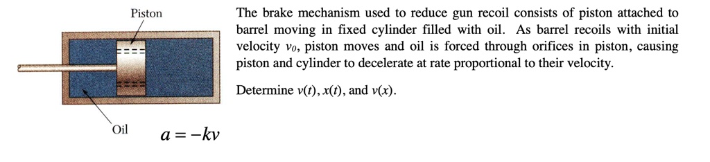 Piston The brake mechanism used to reduce gun recoil consists of piston ...