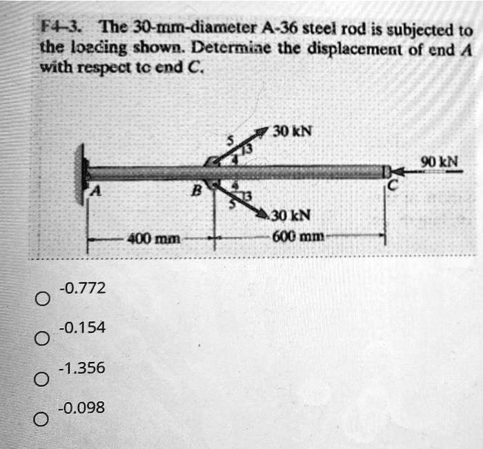 F4-3. The 30-mm-diameter A-36 steel rod is subjected to the loading ...