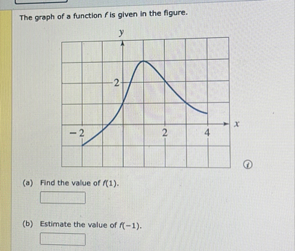 SOLVED: The graph of a function f is given in the figure. (a) Find the ...