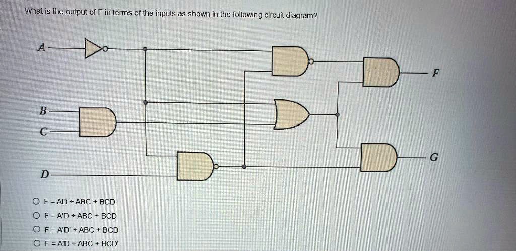 SOLVED: What is tne output of F in terms of Ihe inputs as shown in the ... SOLVED: What is tne output of F in terms of Ihe inputs as shown in the ...