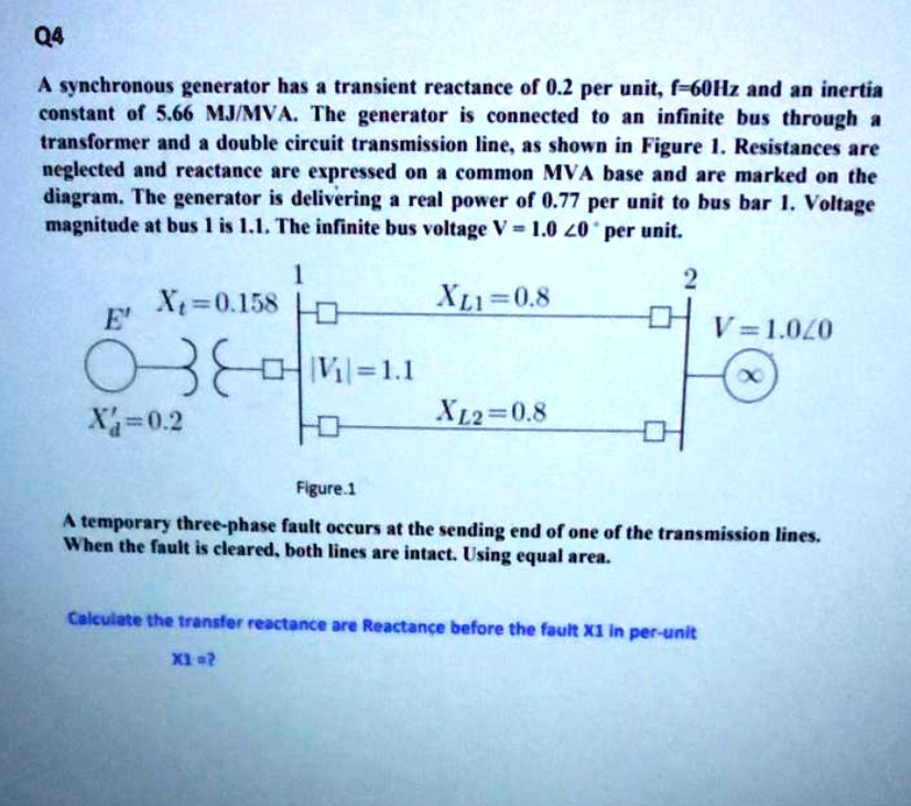 Q4 A synchronous generator has a transient reactance of 0.2 per unit, f=60Hz and an inertia ...