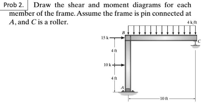 Prob 2. Draw the shear and moment diagrams for each member of the frame. Assume the frame is pin ...