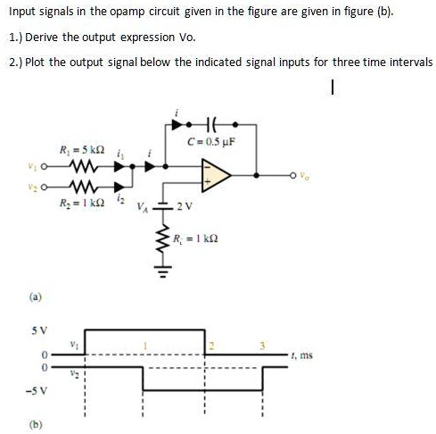 SOLVED: PLEASE VERY VERY VERY URGENT Input signals in the opamp circuit given in the figure are ...