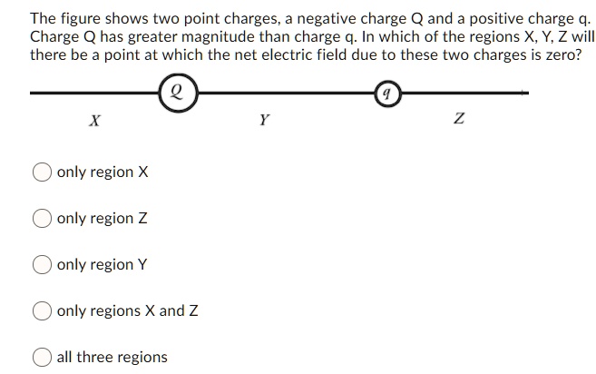 SOLVED: The figure shows two point charges; negative charge Q and positive charge q Charge Q has ...