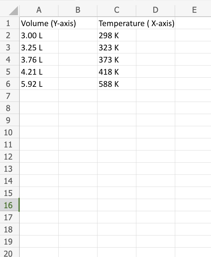 SOLVED: Calculate the corresponding volumes for pressures equal to P2 = 1.5 atm, P3 =2.0 atm, P4 ...