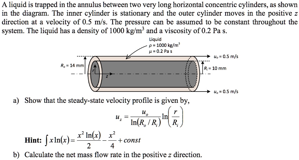 SOLVED: A liquid is trapped in the annulus between two very long ...