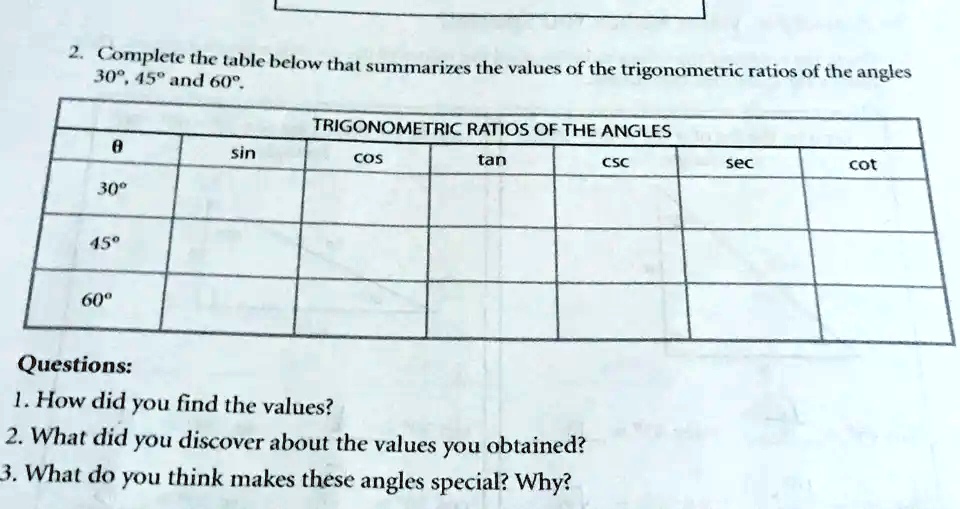 Complete the table below that summarizes the values of the trigonometric ratios of the angles ...