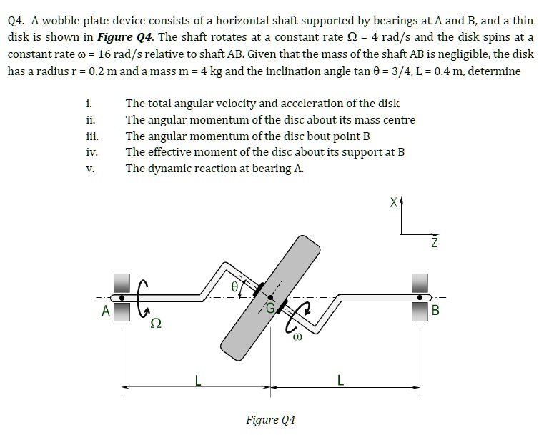 SOLVED: Q4. A wobble plate device consists of a horizontal shaft ...