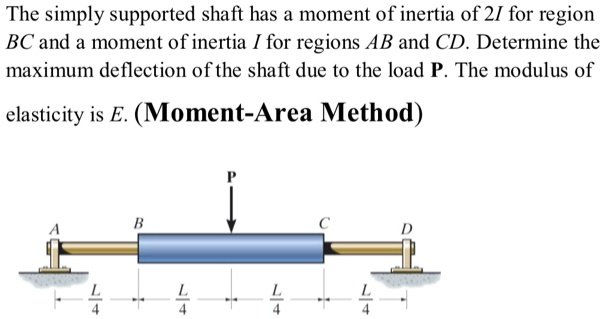 The simply supported shaft has a moment of inertia of 2I for region BC ...