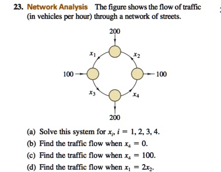SOLVED:23. Network Analysis The figure shows the flow of traffic (in ...