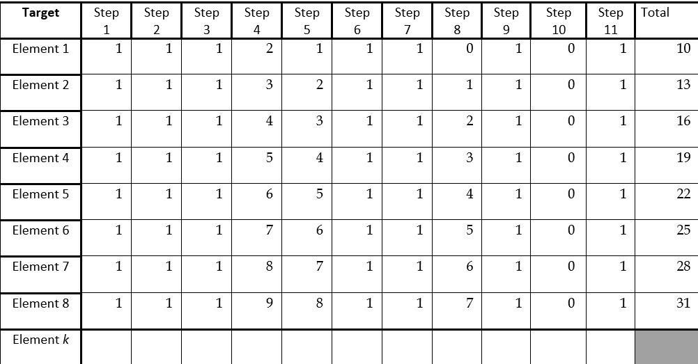 Target Step Step Step Step Step Step Step Step Step Step Step Total 1 2 ...