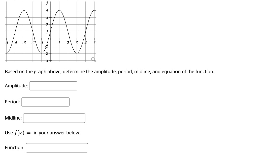 SOLVED: Based on the graph above; determine the amplitude, period ...