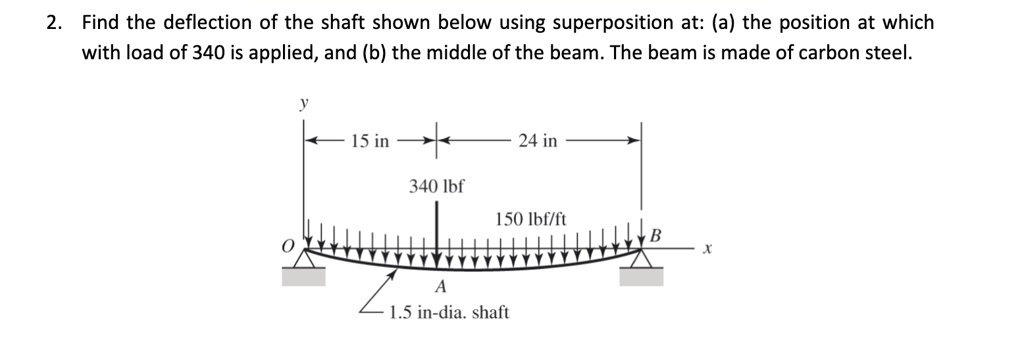 2 find the deflection of the shaft shown below using superposition at a the position at which ...