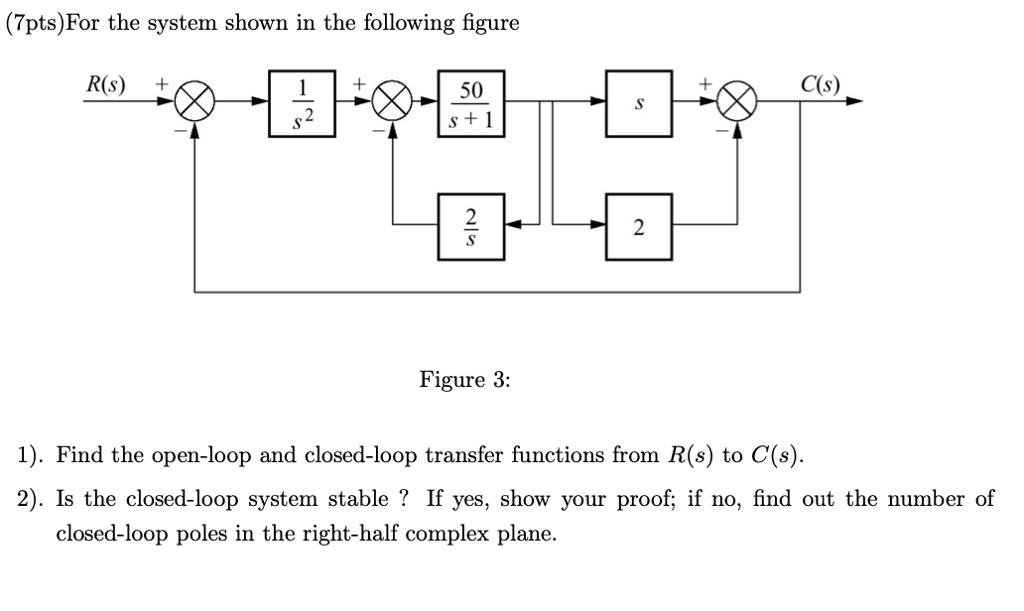 Solved For The System Shown In The Following Figure Rs 50 Cs S2 215 Figure 3 1 Find The