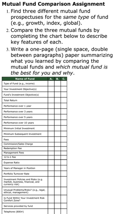SOLVED: Mutual Fund Comparison Assignment 1. Find three different ...