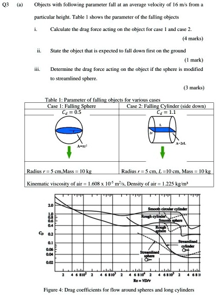 Q3 (a) Objects with following parameter fall at an average velocity of ...