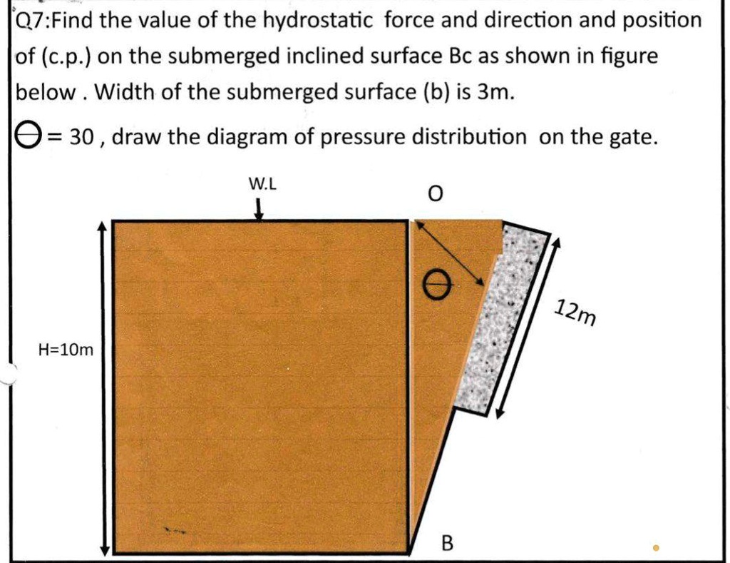 Q7:Find the value of the hydrostatic force and direction and position of (c.p.) on the submerged ...