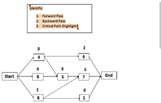 Identify: 1. Forward Pass 2. Backward Pass 3. Critical Path (highlight ...