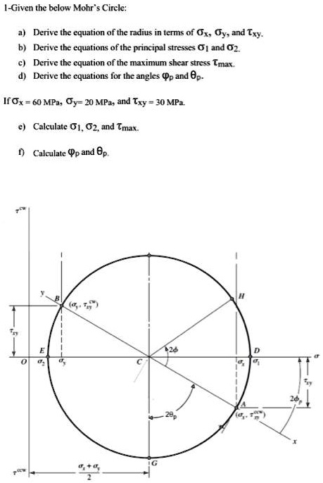 SOLVED: Given the below Mohr's Circle: a. Derive the equation of the ...