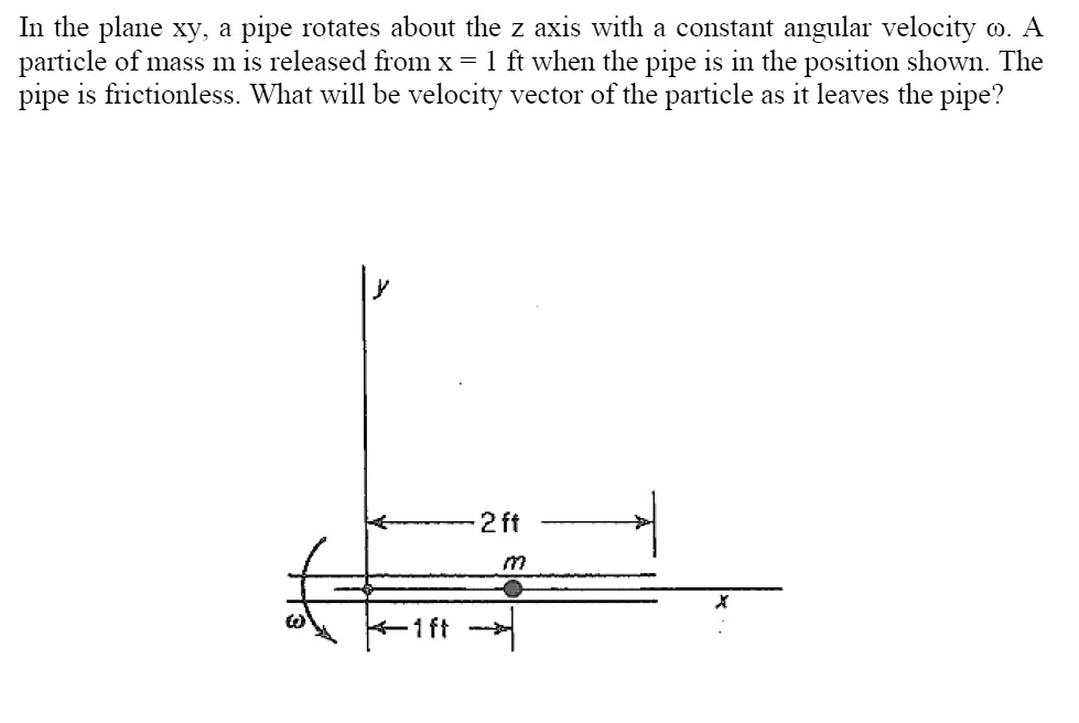 In the plane xy, a pipe rotates about the z axis with a constant ...