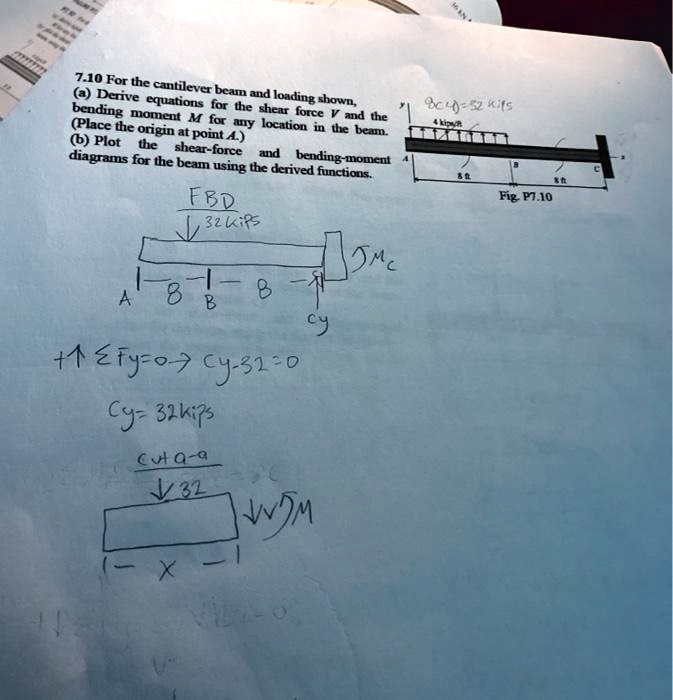 7.10 For the cantilever beam and loading shown, (a) Derive equations ...