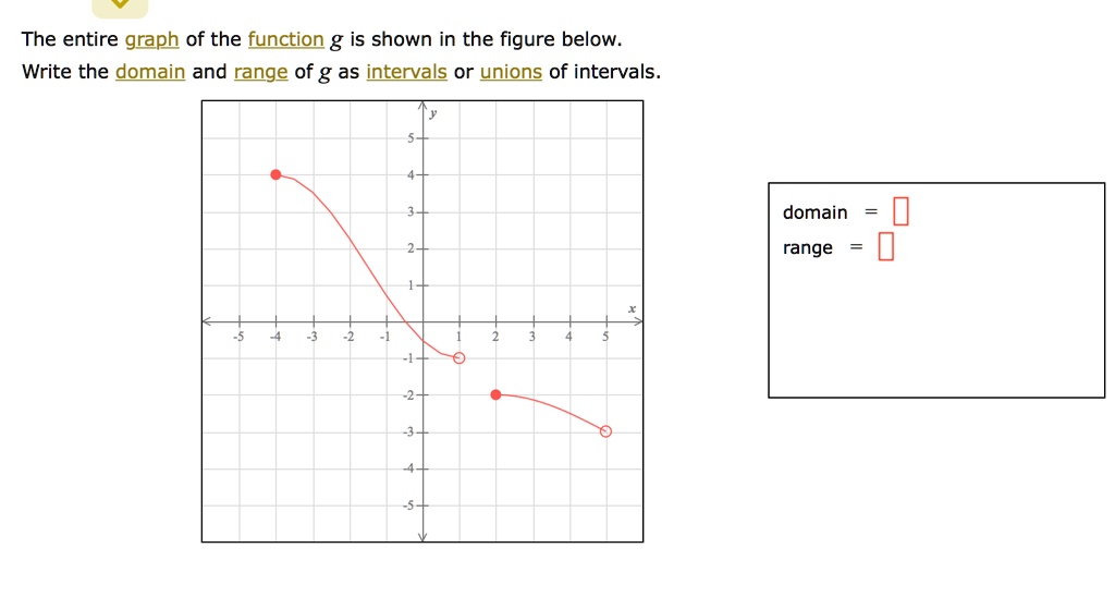 SOLVED: The entire graph of the function g is shown in the figure below ...