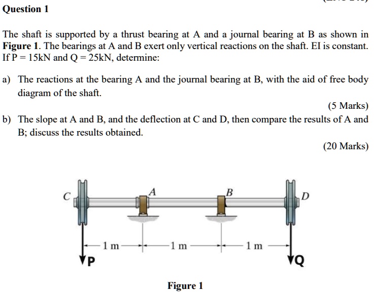 Question 1 The shaft is supported by a thrust bearing at A and a ...