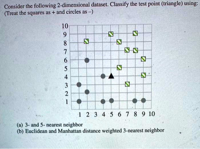 consider the following 2 dimensional dataset classify the test point ...