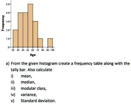 age a from the given histogram create a frequency table along with the ...