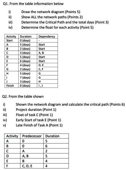 SOLVED: Q1. From the table information below: i) ii) iii) iv) Draw the network diagram (Points 5 ...