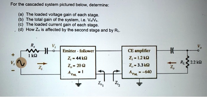 SOLVED: For the cascaded system pictured below,determine a The loaded ...
