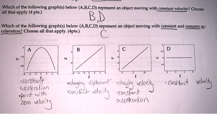 Which of the following graphs below (A, B, C, D) represent an object ...