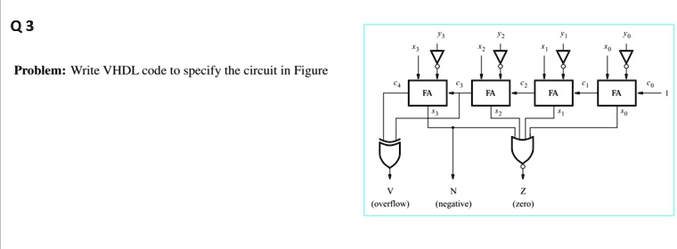 Solved Write Vhdl Code To Specify The Circuit In Figure 80 Problem Write Vhdl Code T0 Specify