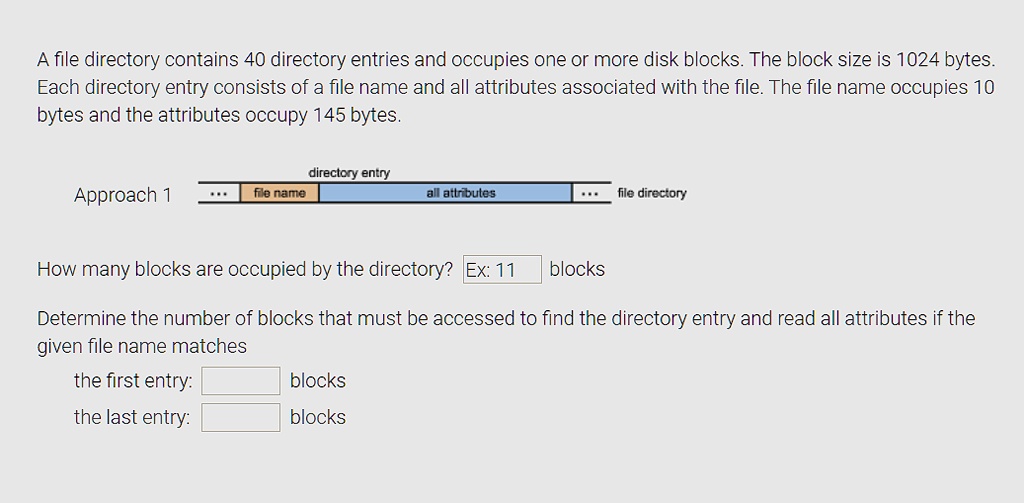 SOLVED: A file directory contains 40 directory entries and occupies one or more disk blocks. The ...