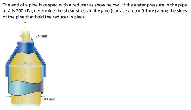 The end of a pipe is capped with a reducer as show below. If the water ...