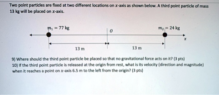 SOLVED: Two point particles are fixed at two different locations on x-axis as shown below. third ...