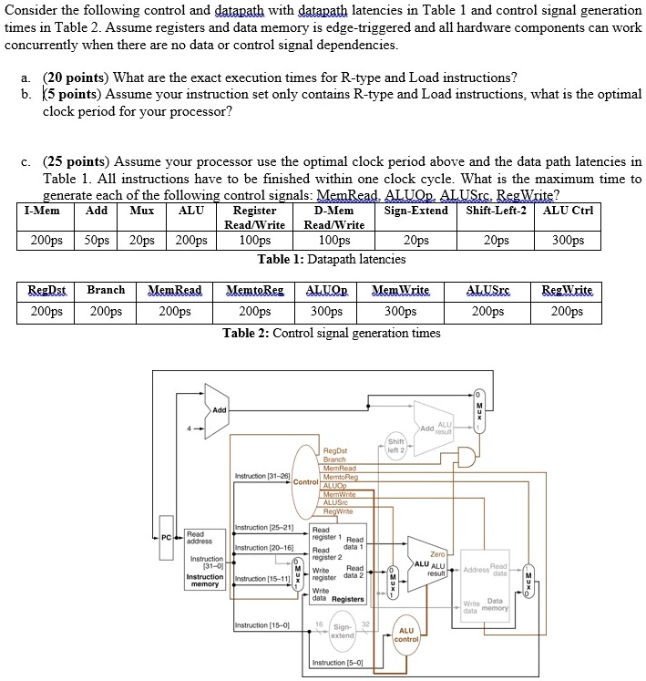 SOLVED: Consider the following control and datapath with datapath ... SOLVED: Consider the following control and datapath with datapath ...
