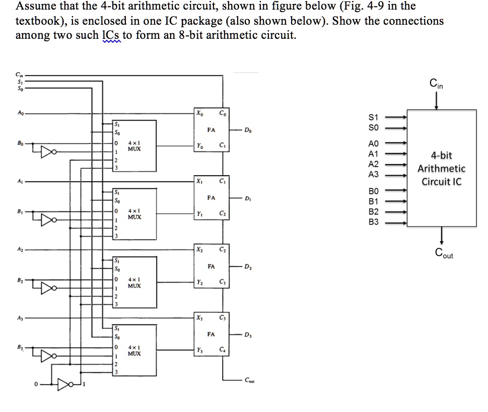 Assume that the 4-bit arithmetic circuit, shown in figure below (Fig. 4 ...