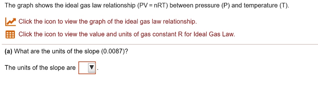 SOLVED: The graph shows the ideal gas law relationship (PV = nRT ...