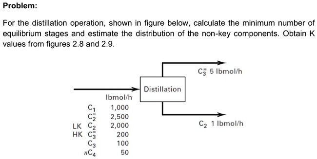 Problem: For the distillation operation, shown in the figure below, calculate the minimum number ...